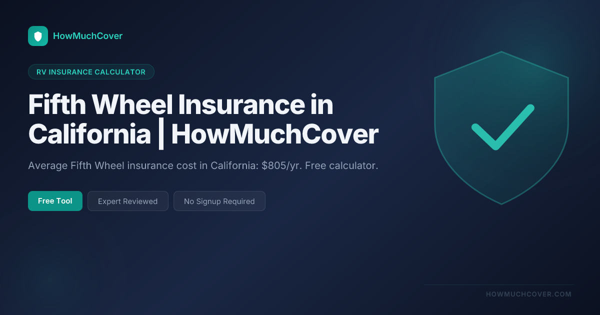 Fifth Wheel Insurance in California (2026) | HowMuchCover